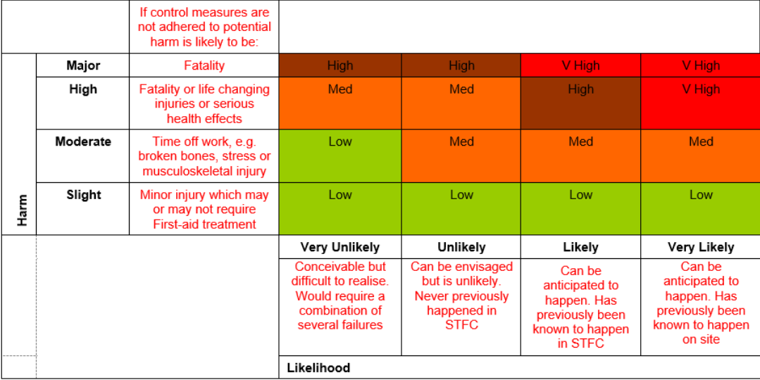 SHE SN278 - Update to Risk Assessment Code